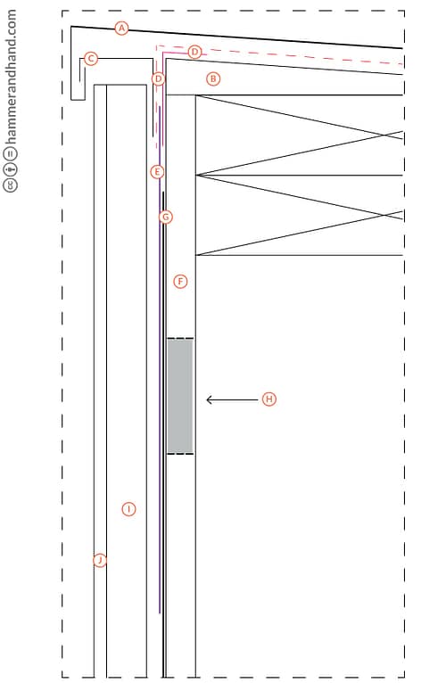 6.3 PARAPET WALLS - Hammer & Hand