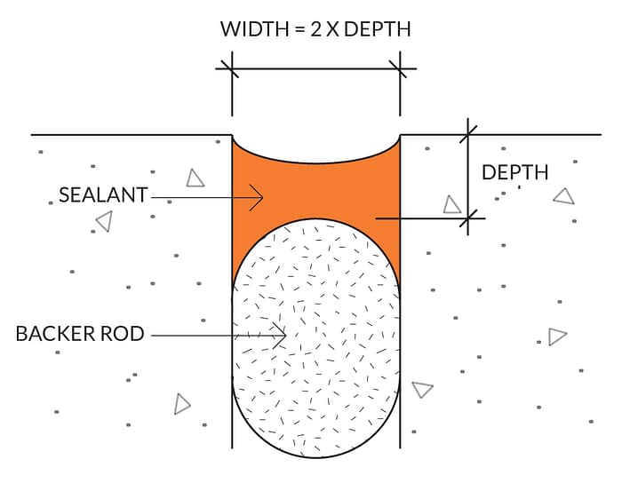 2.1 SEALANT JOINT DESIGN - Hammer & Hand
