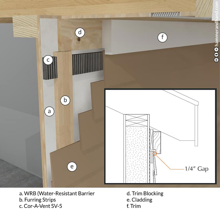 Mind the Gap: What is a Rainscreen for Anyway? | Hammer & Hand